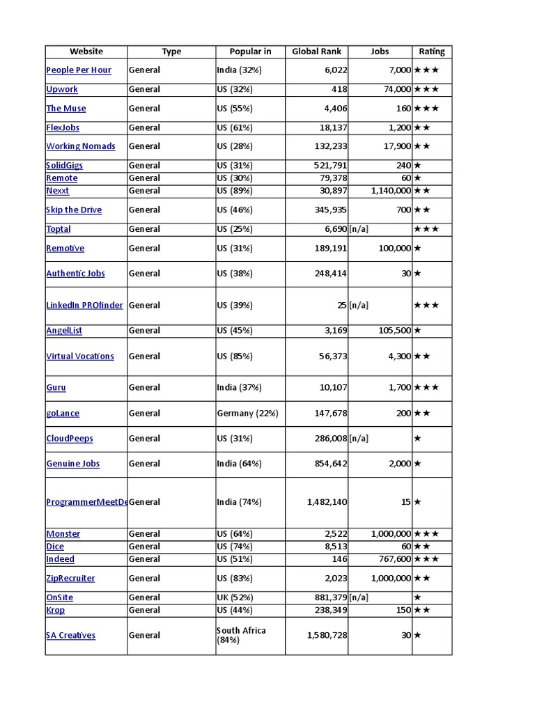 New Microsoft Excel Worksheet.xlsx