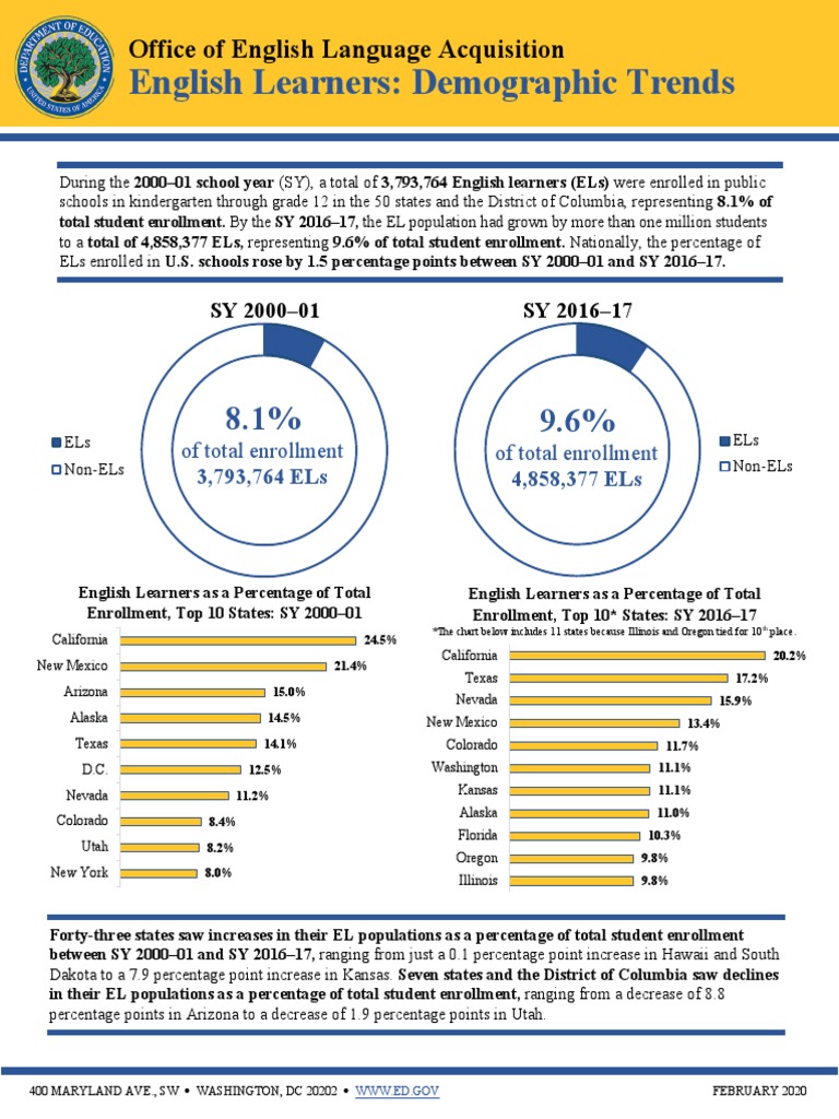 English Learner Demographic Trends | PDF