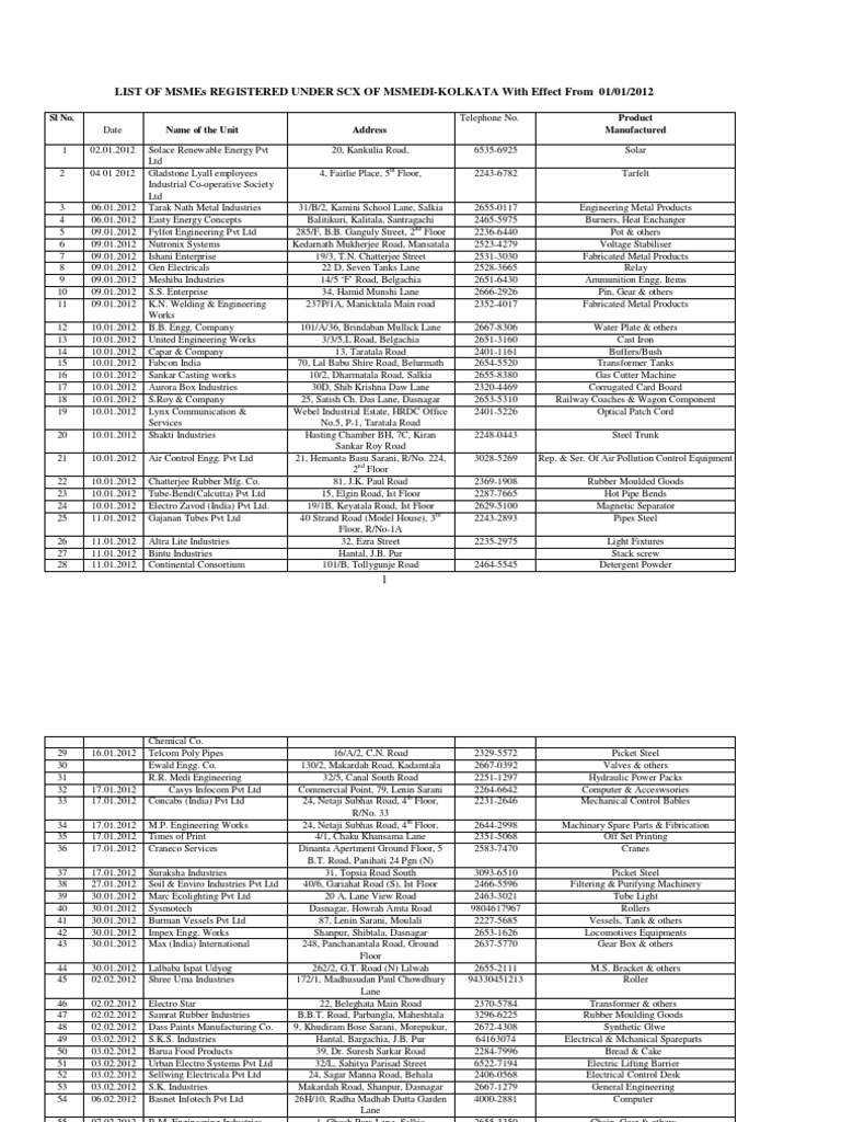 List of Offices-Msme | PDF