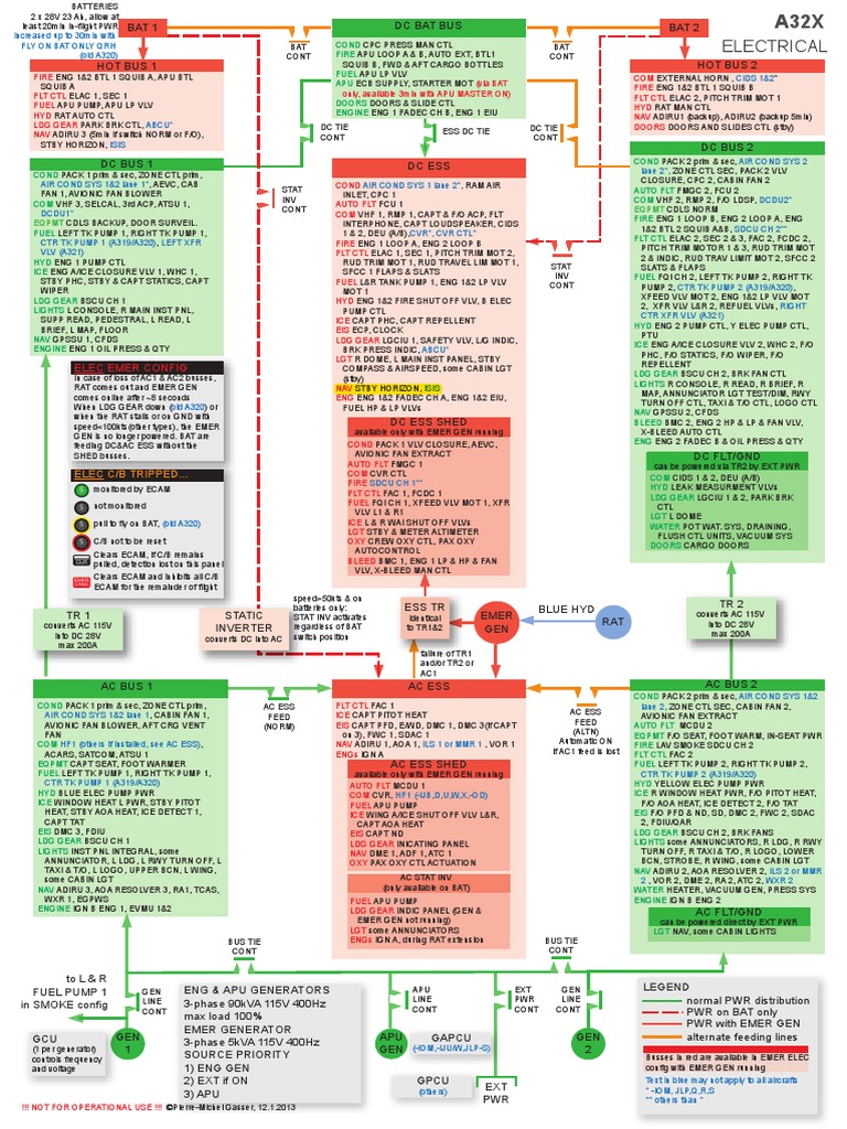 A320 Electrical System Overview | PDF