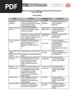 Mi Álbum de Emociones para Niños | PDF