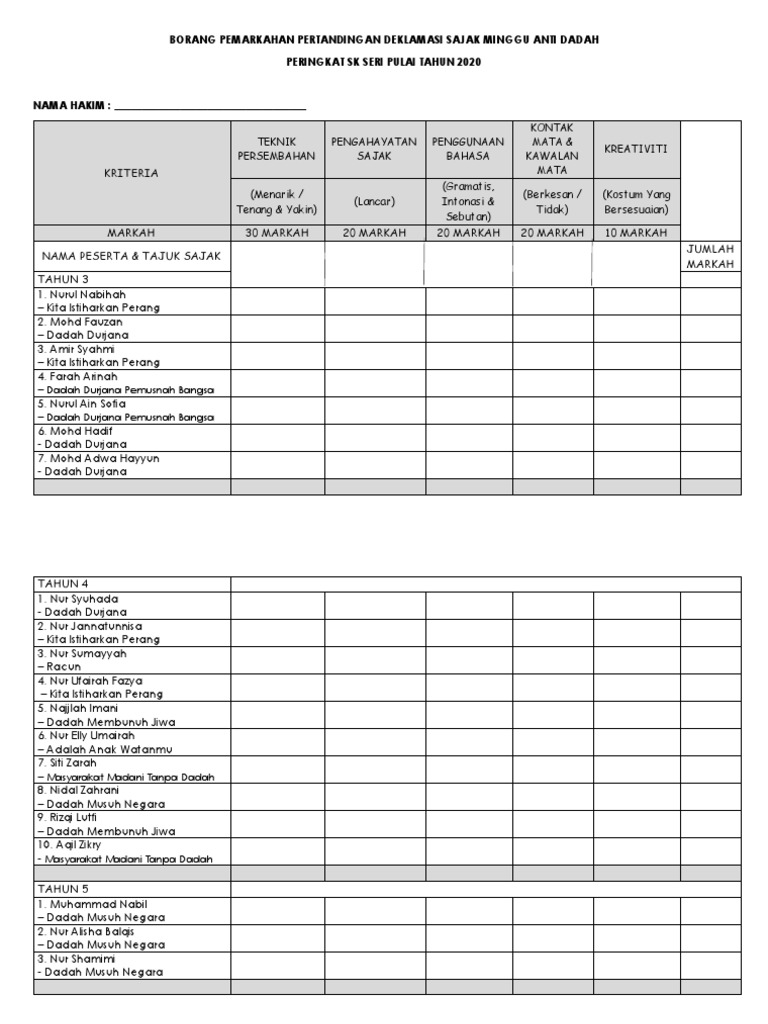 Borang - Markah - Sajak Ppda | PDF