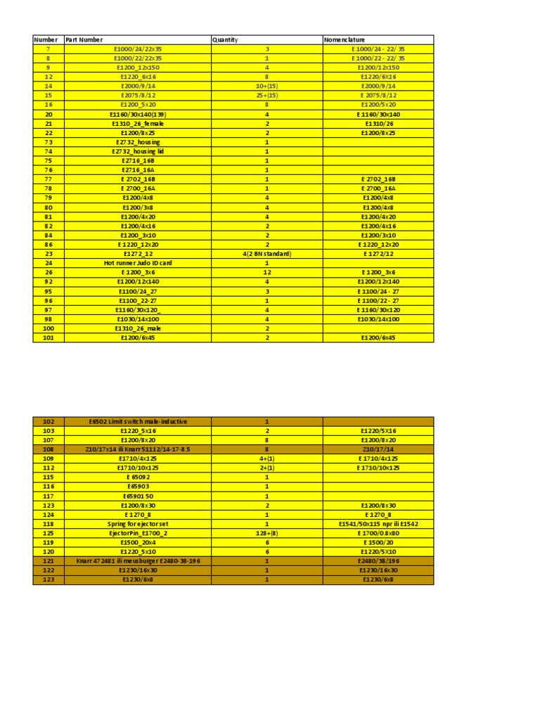 Standard Parts | PDF