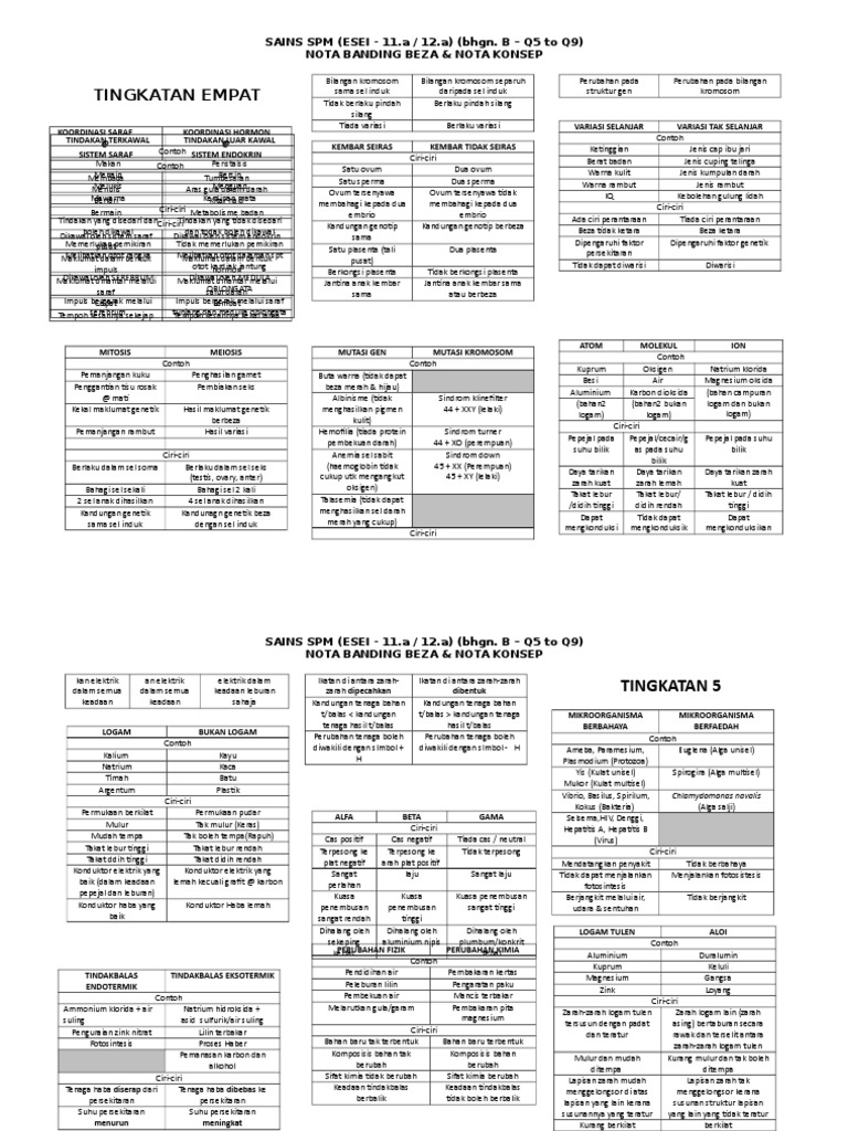 Nota Banding Beza - Nota Konsep K2 | PDF