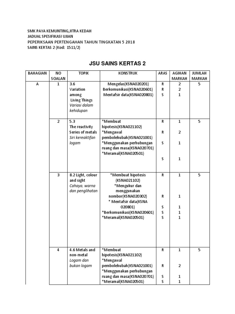 Jsu Sains KTS 2 PPT T5-Edited | PDF