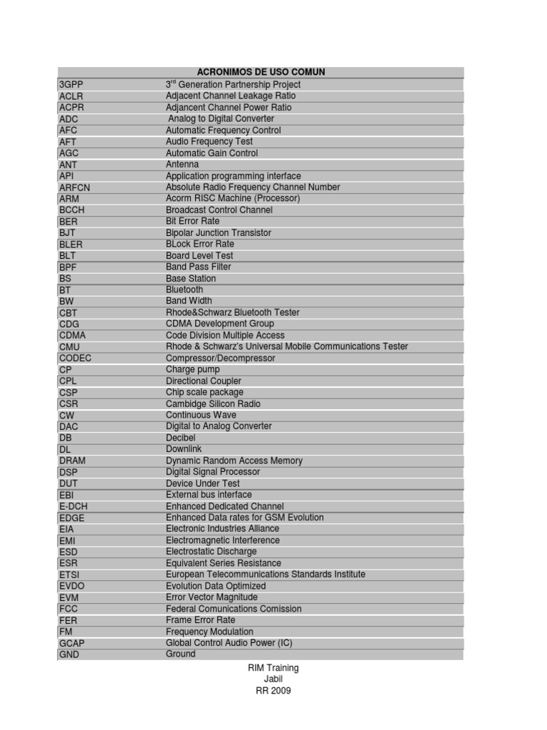 Manufacturing Acronyms and Abbreviations | PDF | Science & Mathematics ...