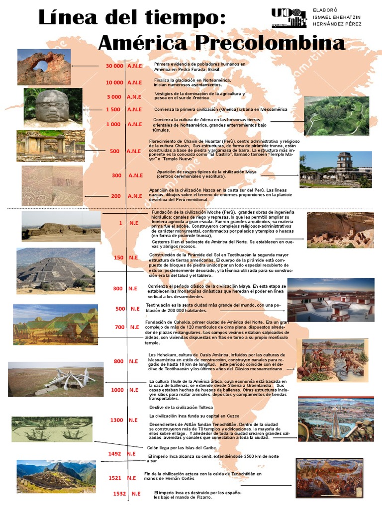 Linea Del Tiempo America Precolombina | PDF