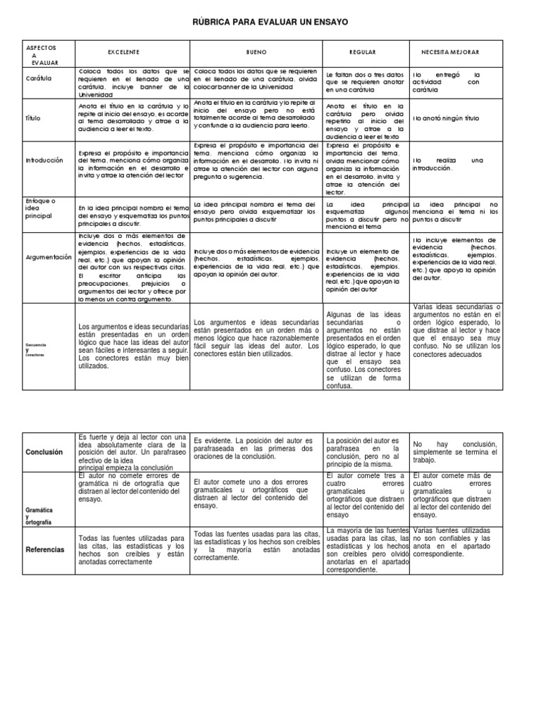 M4 - A 2.2 Rubrica para Evaluar Ensayo | PDF | Ensayos | Gramática