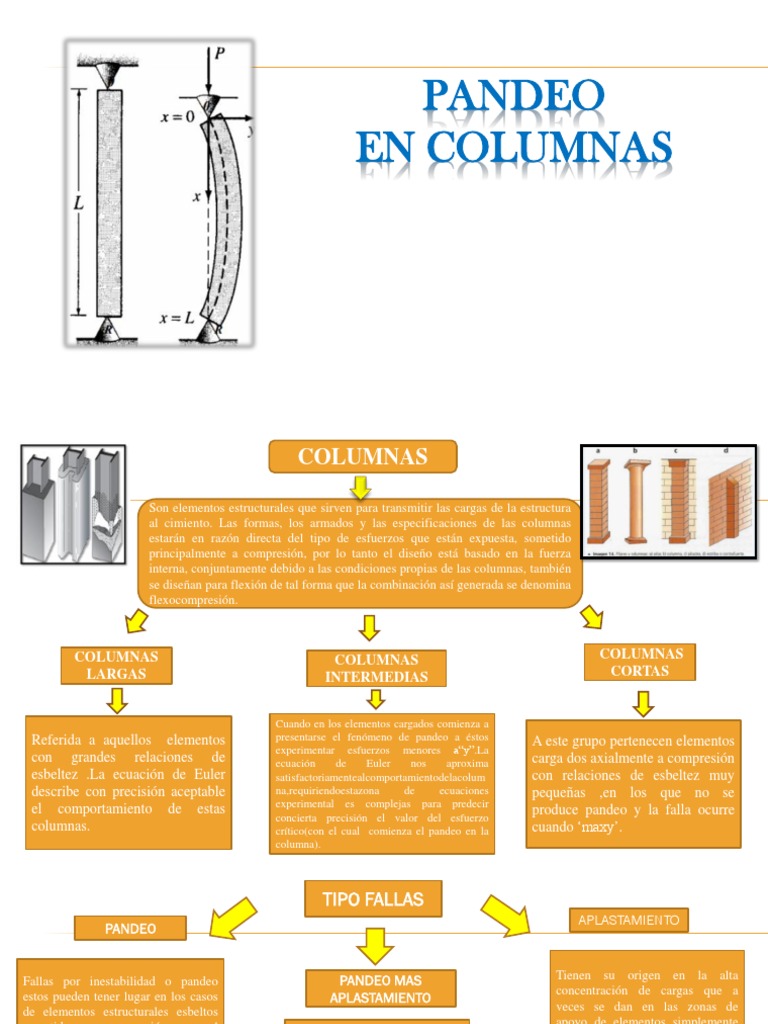 Pandeo de Columnas 2 | PDF | Pandeo | Mecanica clasica