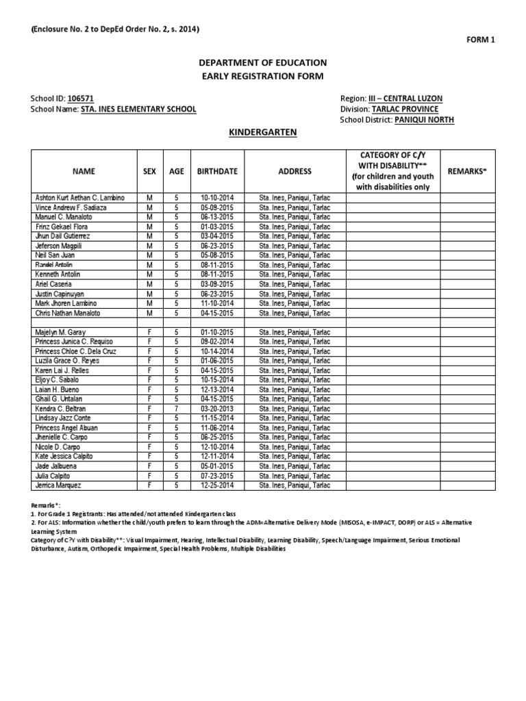 Early Registration Form SY 2020-2021 | PDF | Disability | Cognition