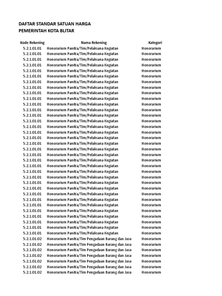 Standar Harga 2017 | PDF