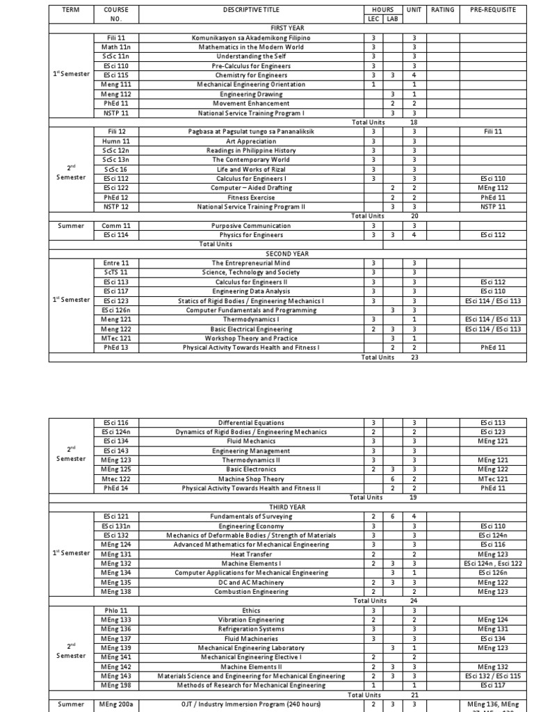 PROSPECTUS | PDF | Machines | Engineering