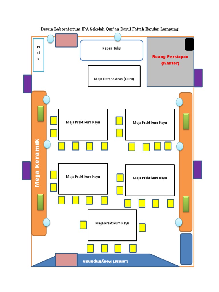Desain Laboratorium IPA SQDF | PDF