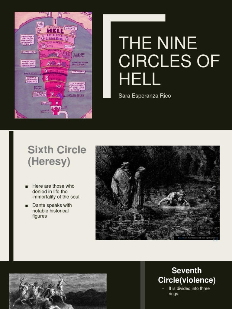 The Nine Circles of Hell | PDF