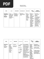 Isoxilan Generic Name: Isoxsuprine: Drug Study | PDF | Childbirth ...