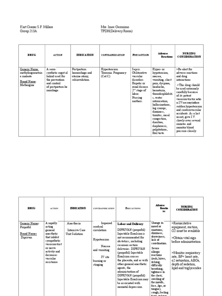 Methergine: Nursing Considerations & Actions | PDF | Childbirth ...