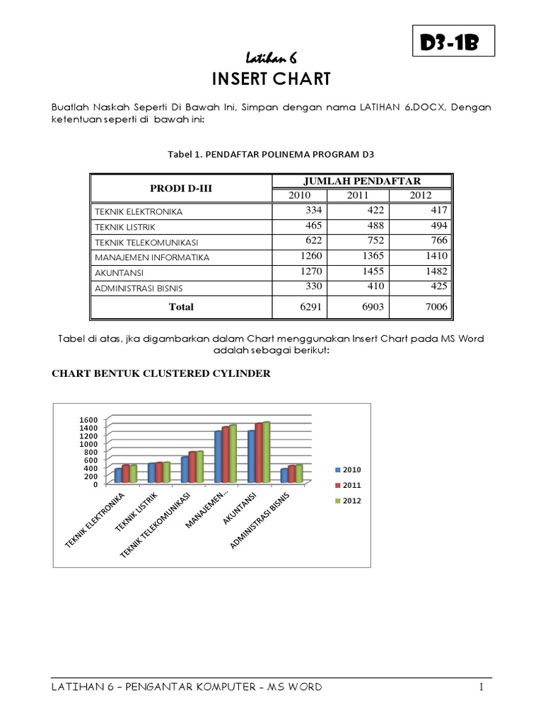 Latihan 6 - Insert Chart D3-1B | PDF