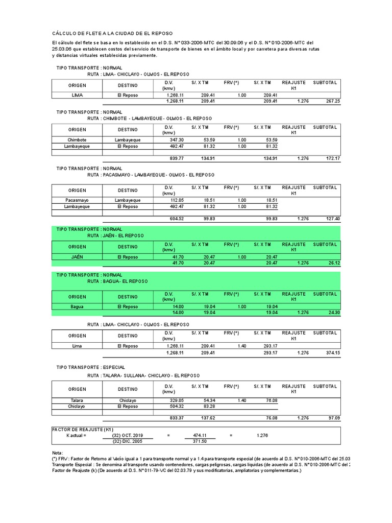 Apu - Flete Terrestre | PDF