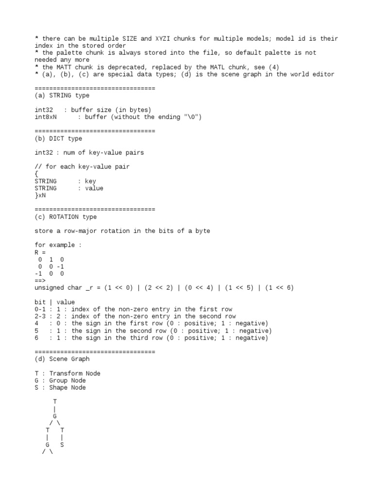 MagicaVoxel File Format Vox Extension | PDF | Data Type | String (Computer Science)