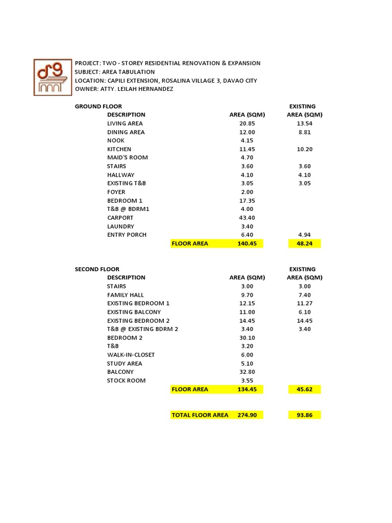 Sample AREA-TABULATION | PDF