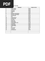 Kode Icd 10 Sering Muncul (Uptd Puskesmas Patek) | PDF
