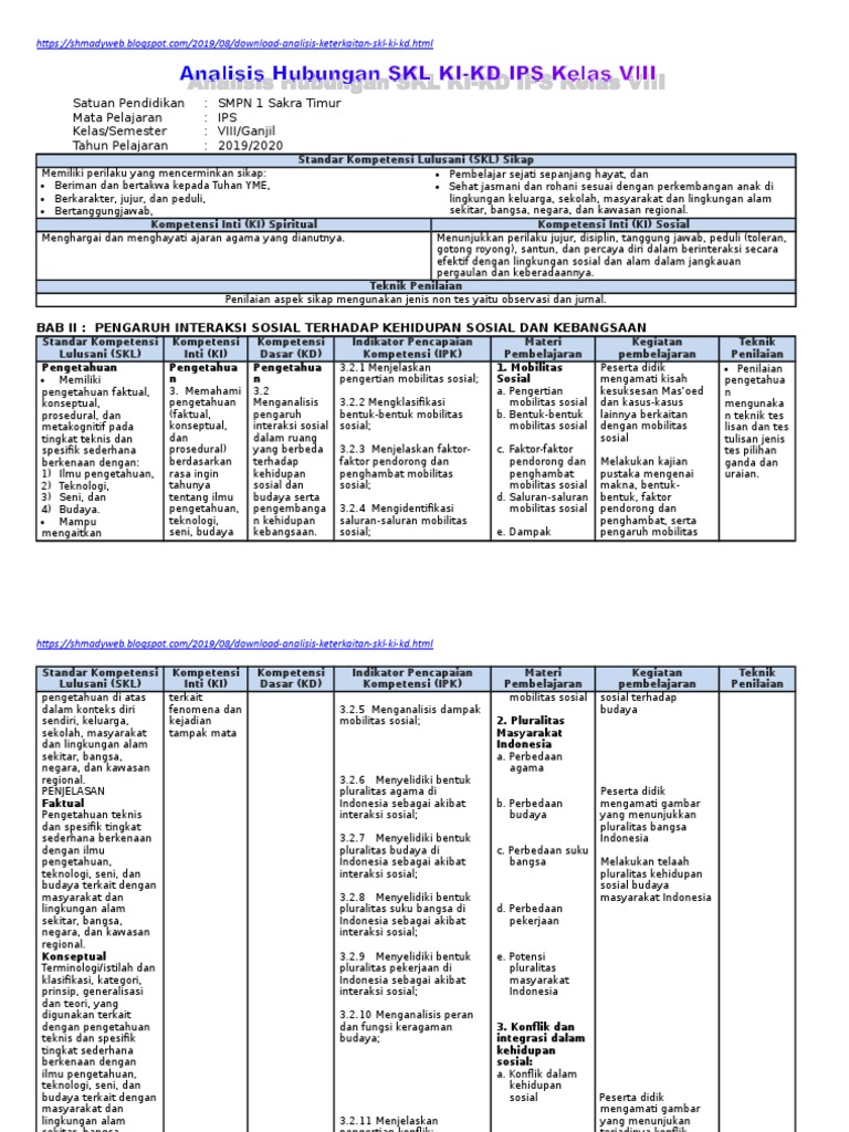 Analisis SKL, KI, KD IPS Kelas 8 Bab II Ganjil | PDF