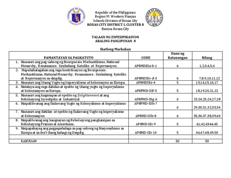 Ap 8 3RD Quarter Tos 1 | PDF