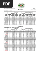 NEC - Table 8 Conductor Properties | PDF | Physics | Electrical Engineering
