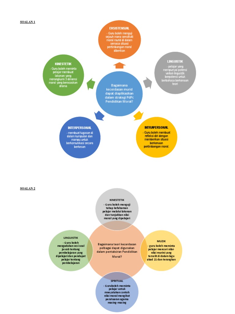 Mind Maps Moral | PDF