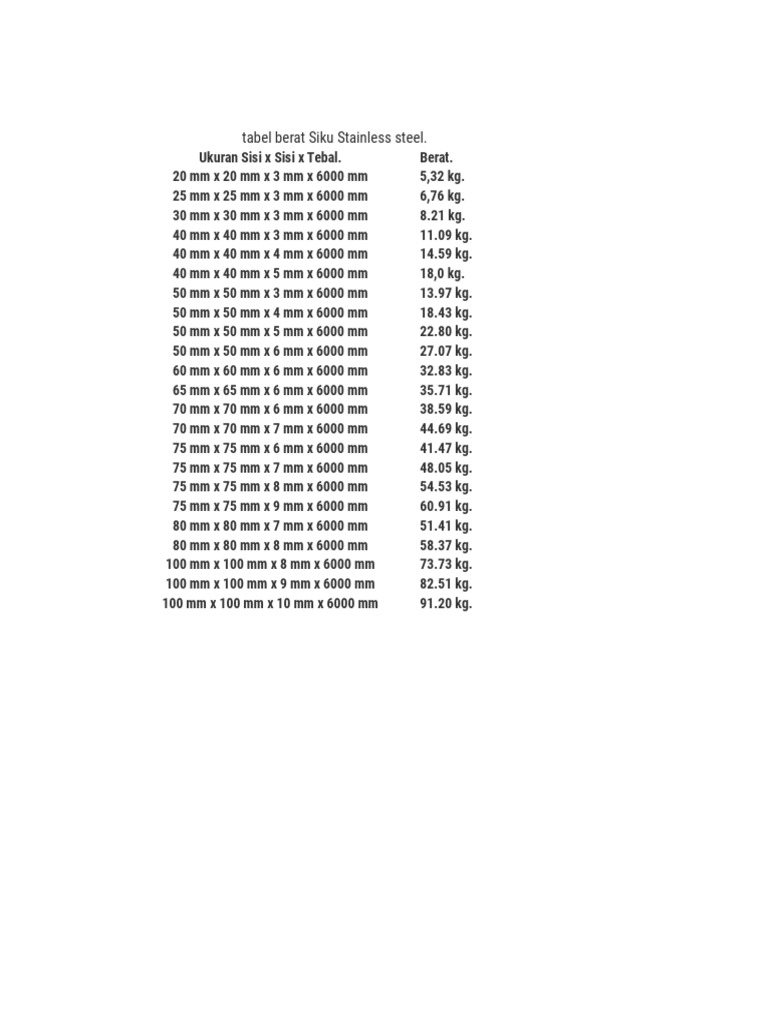 Tabel Siku Stainless Steel | PDF