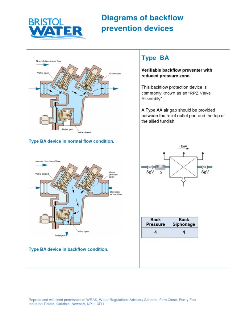 Backflow Preventer Device Diagrams | PDF | Tap (Valve) | Valve
