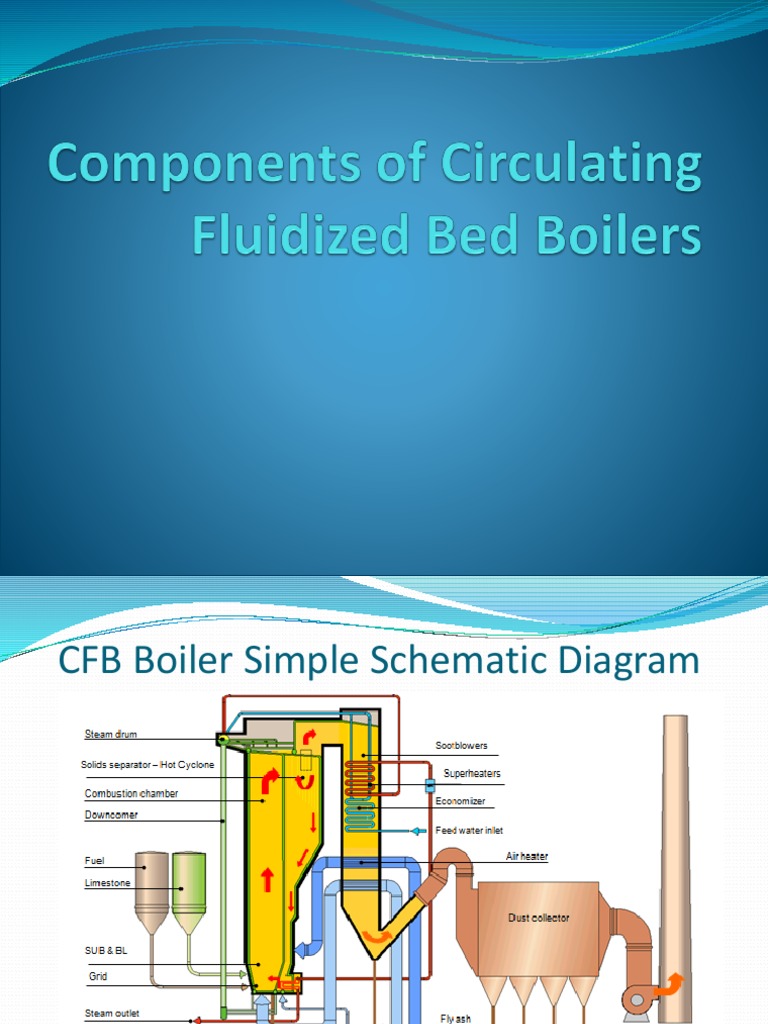Components of Circulating Fluidized Bed Boilers | PDF | Furnace ...