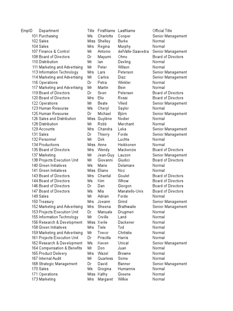 MS Excel Assignment File | PDF