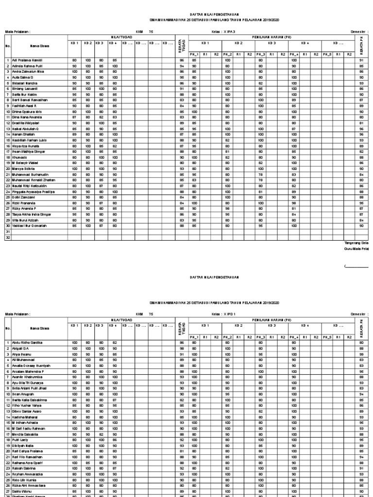 2 - Format Nilai Raport Semester 1 - 1920 | PDF