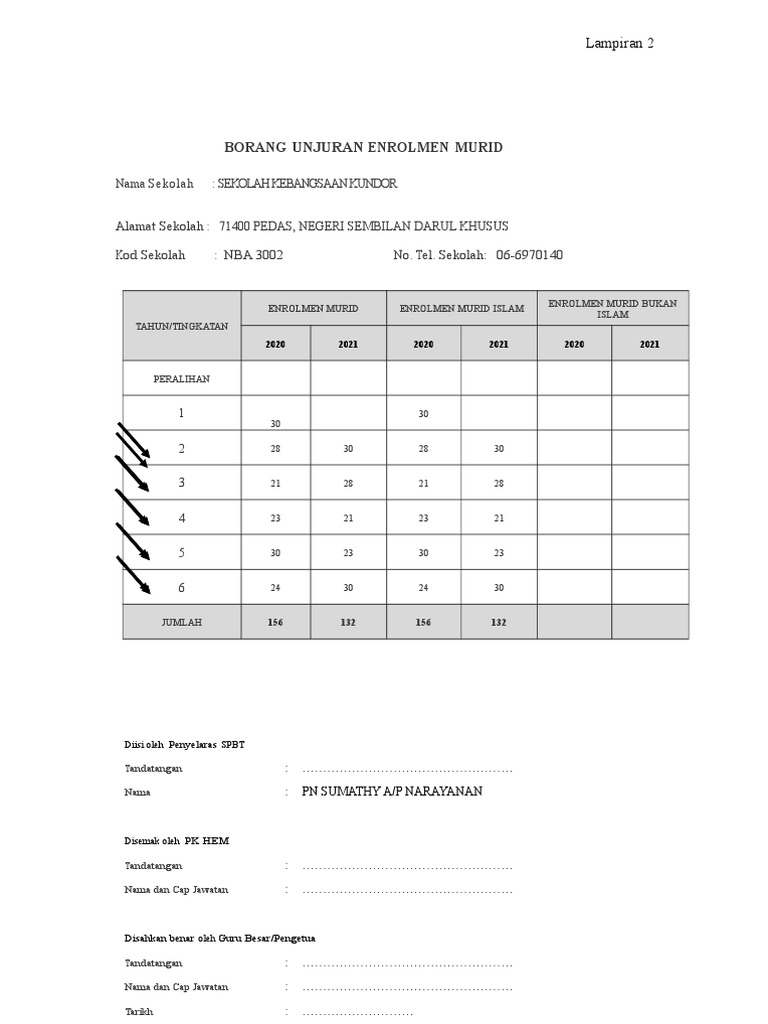 SPBT Borang Unjuran Enrolmen Murid | PDF