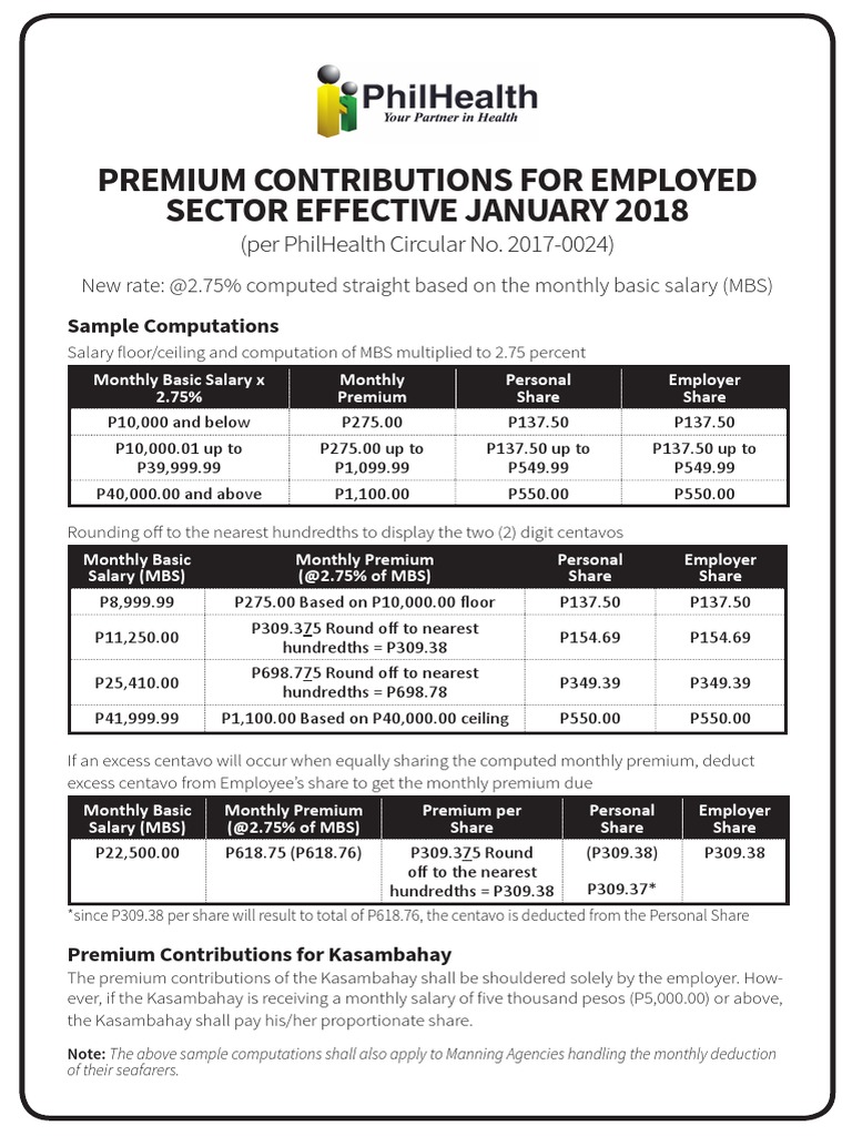 PhilHealth Premium Contribution Table | PDF | Salary | Economies