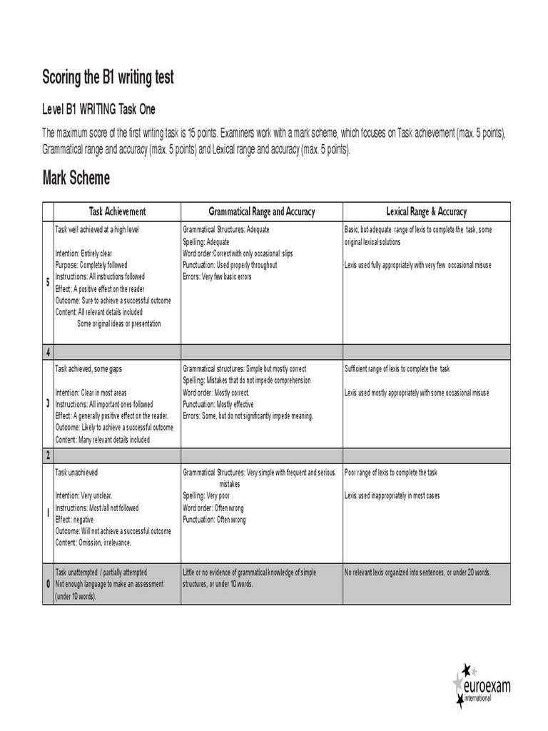 Euro B1 Writing Scales Level Descriptors E | PDF | Accuracy And ...
