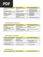 Terminal Report Template | PDF