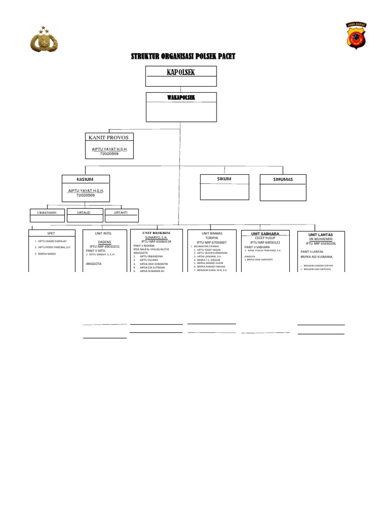 Struktur Organisasi Polsek Pacet Pdf