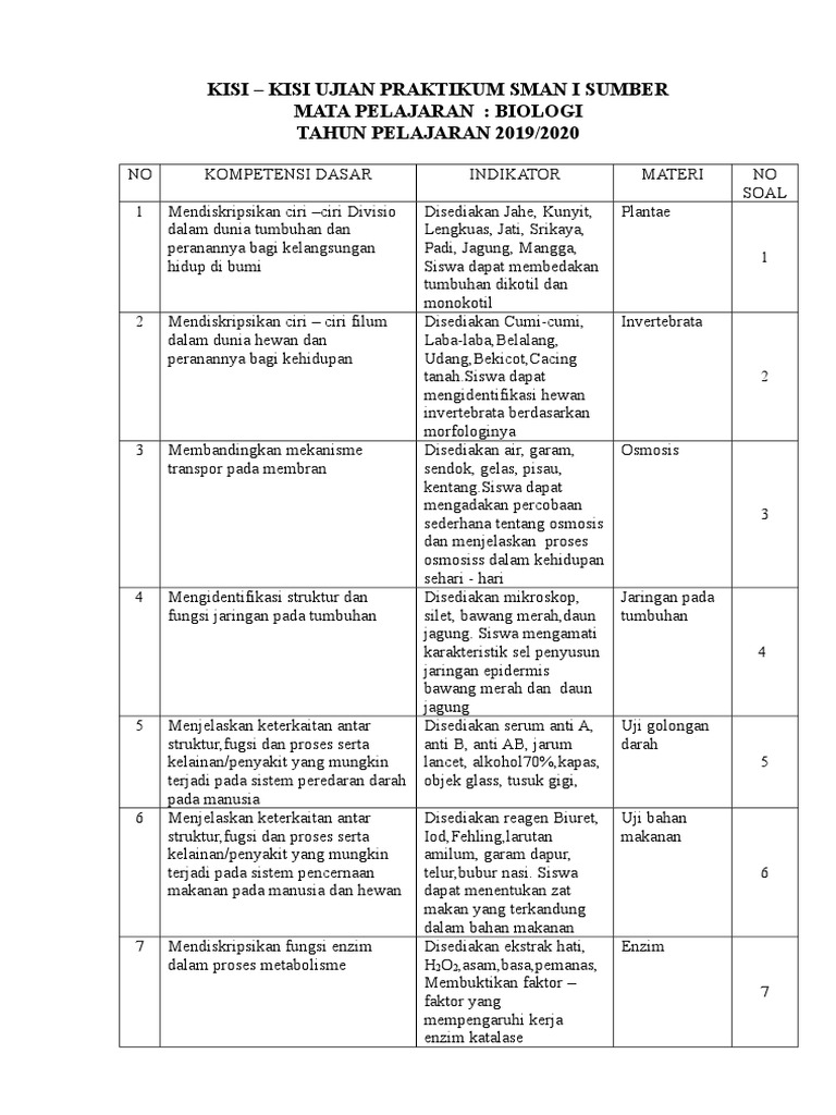 Kisi - Kisi Uprak | PDF