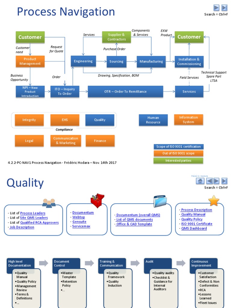 Business Process NAVIGATION | PDF
