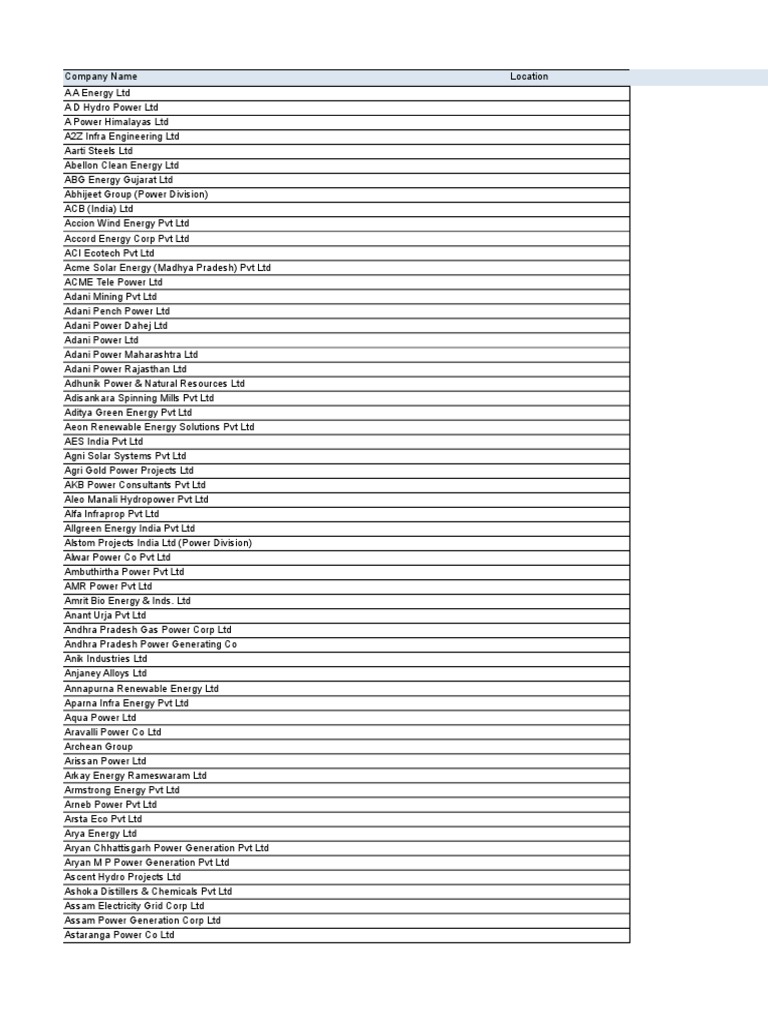 Power Plant List | PDF