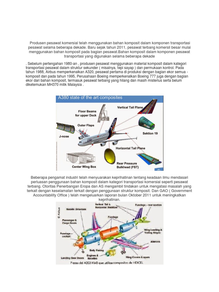 Produsen Pesawat Komersial Telah Menggunakan Bahan Komposit Dalam ...
