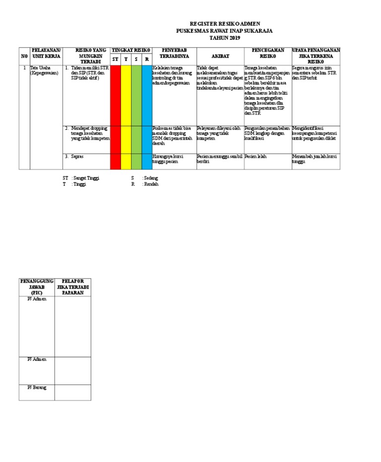 Register Resiko Admen | PDF