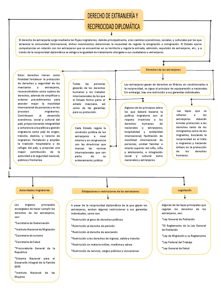 derecho-internaciona-privado-mapa-conceptual-derecho-de-extranjer-a-y