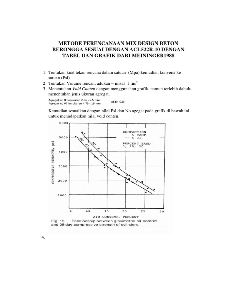Metode Perencanaan Mix Design Beton Berongga Sesuai Dengan Aci | PDF