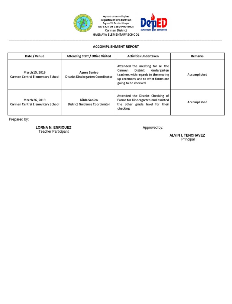Kindergarten Accomplishment Report 2019 | PDF | Educational ...