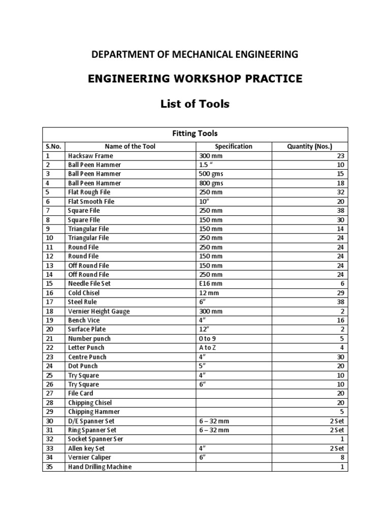 List of Tools | PDF | Metalworking | Tools