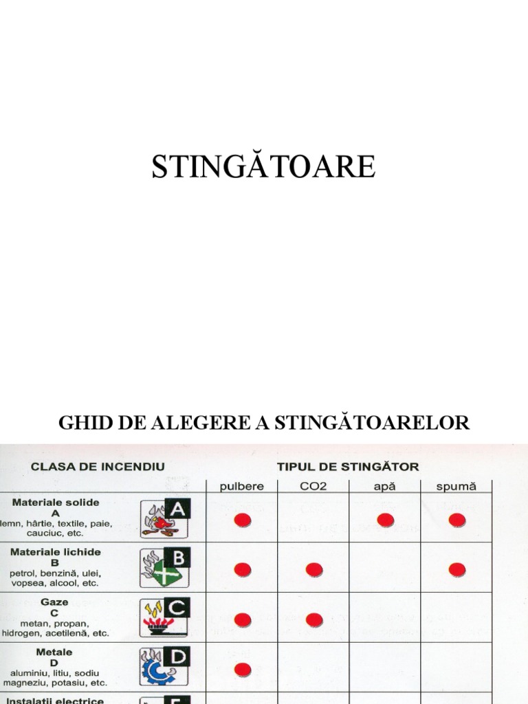 Prezentare Stingatoare | PDF