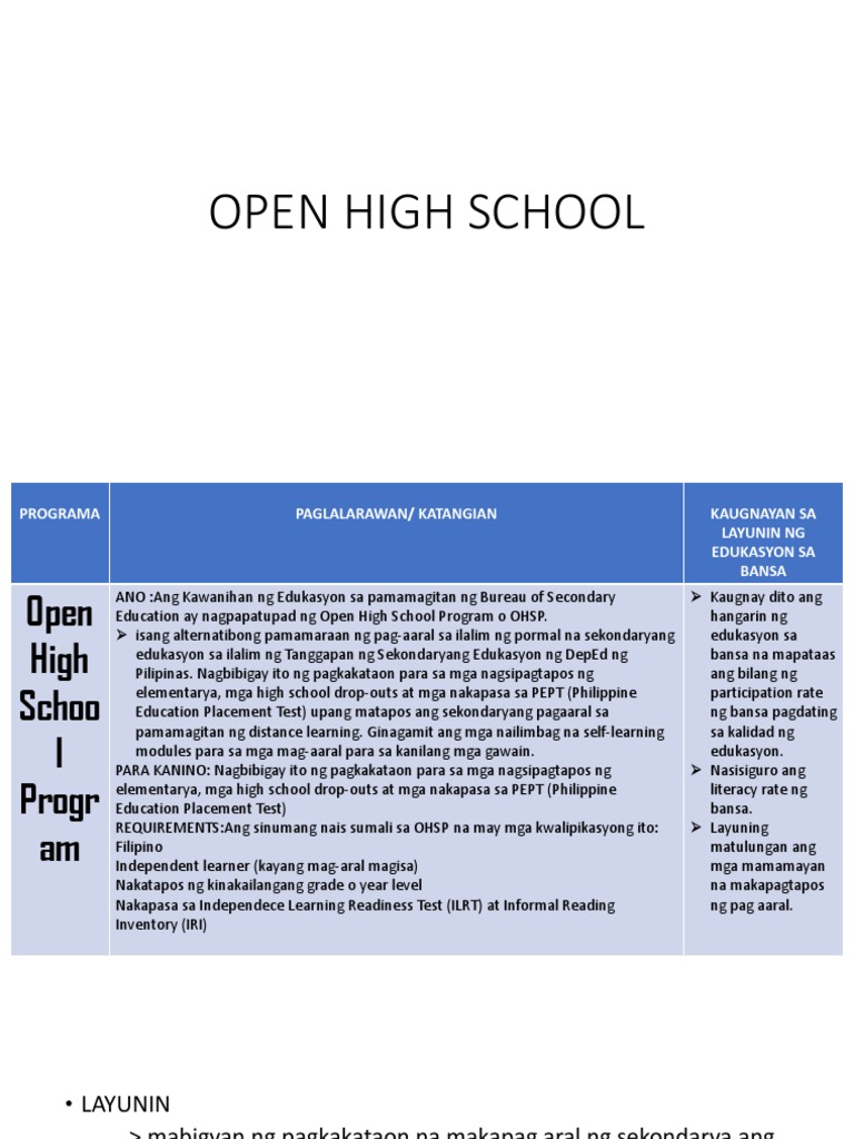 Open High School | PDF